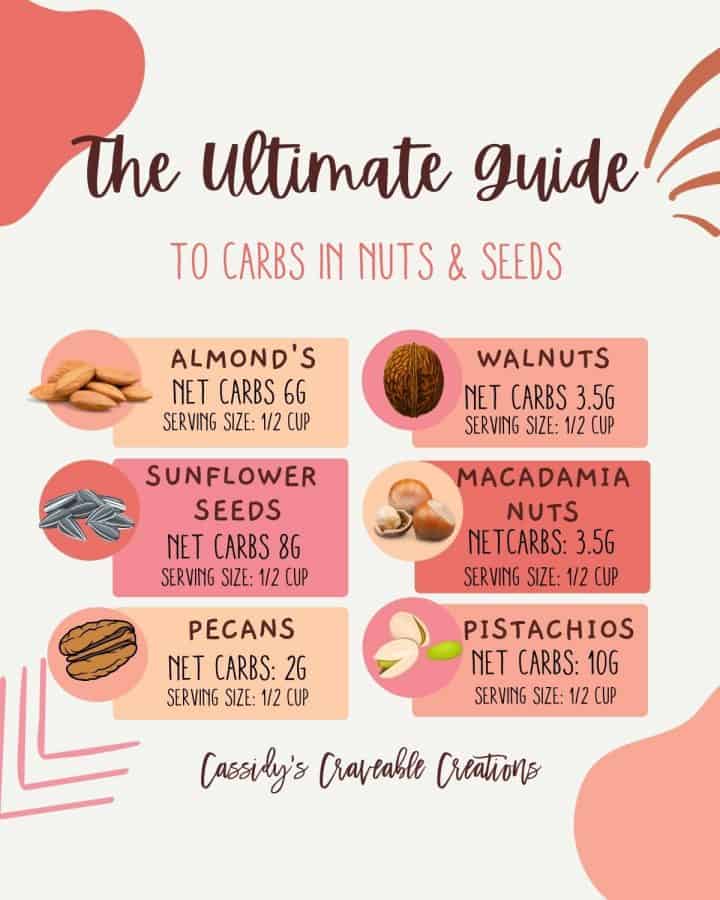 Free Keto Printable Diet Food List PDF - Cassidy's Craveable Creations